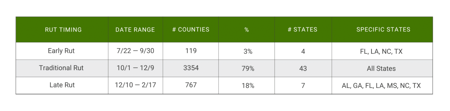 Whitetail Rut Map : A HuntStand Exclusive