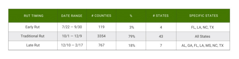 Whitetail Rut Map : A HuntStand Exclusive