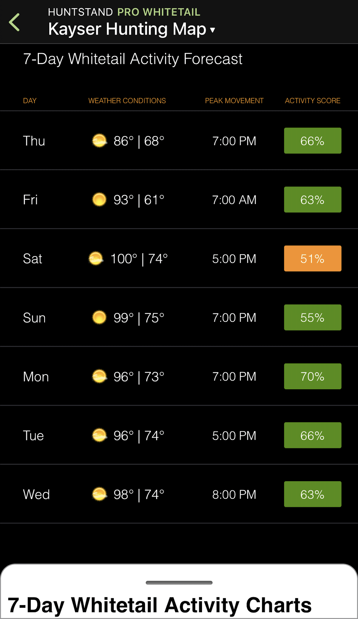 The Best Times to Hunt the Whitetail Rut - HuntStand