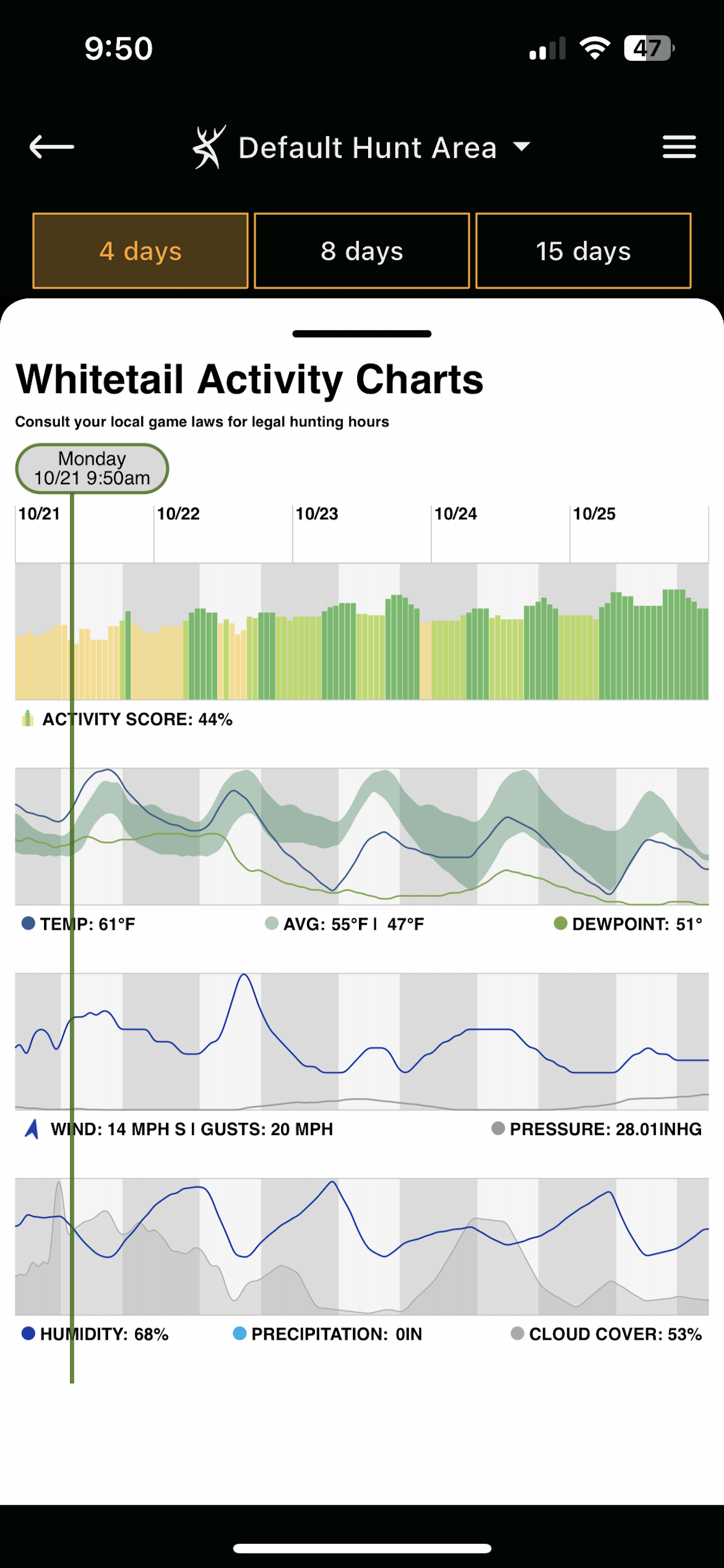 Whitetail Rut Deer Hunting Guide with HuntStand Pro Whitetail - HuntStand