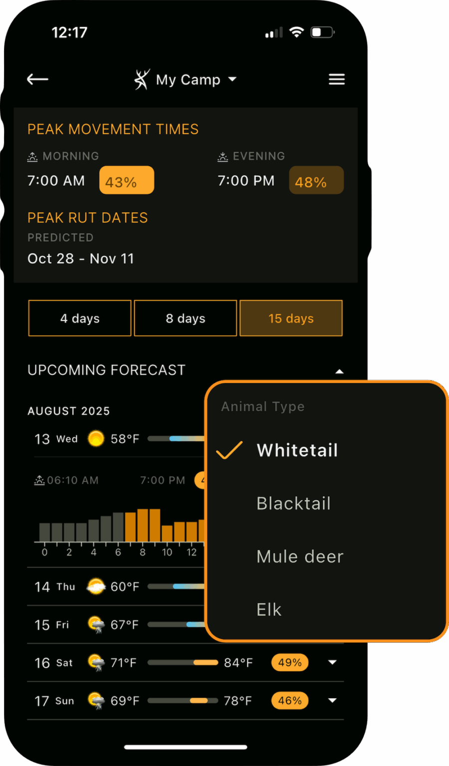 Hunting Pre-Rut Whitetails with HuntStand - HuntStand